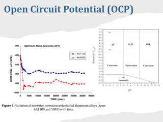 Corrosion Behaviour of Aluminum alloys in marine environment | PPTX