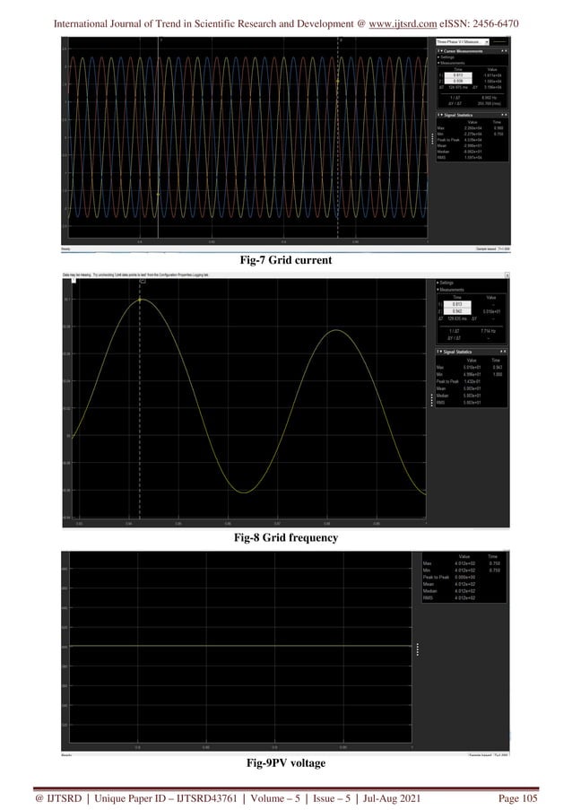 Modeling And Simulation Of Grid Connected Pv System Pdf
