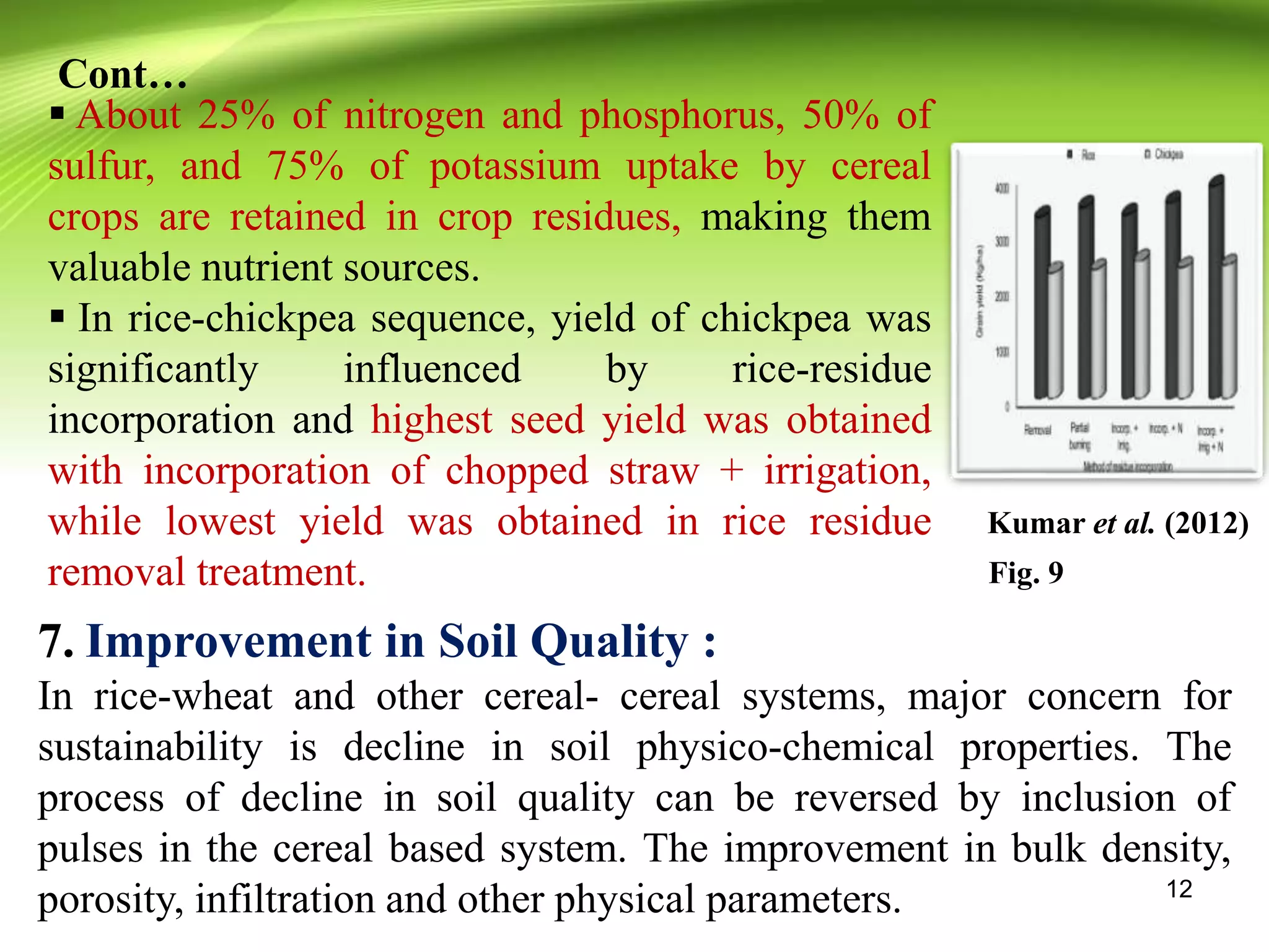 Role of Pulses in Conservation Agriculture | PPTX