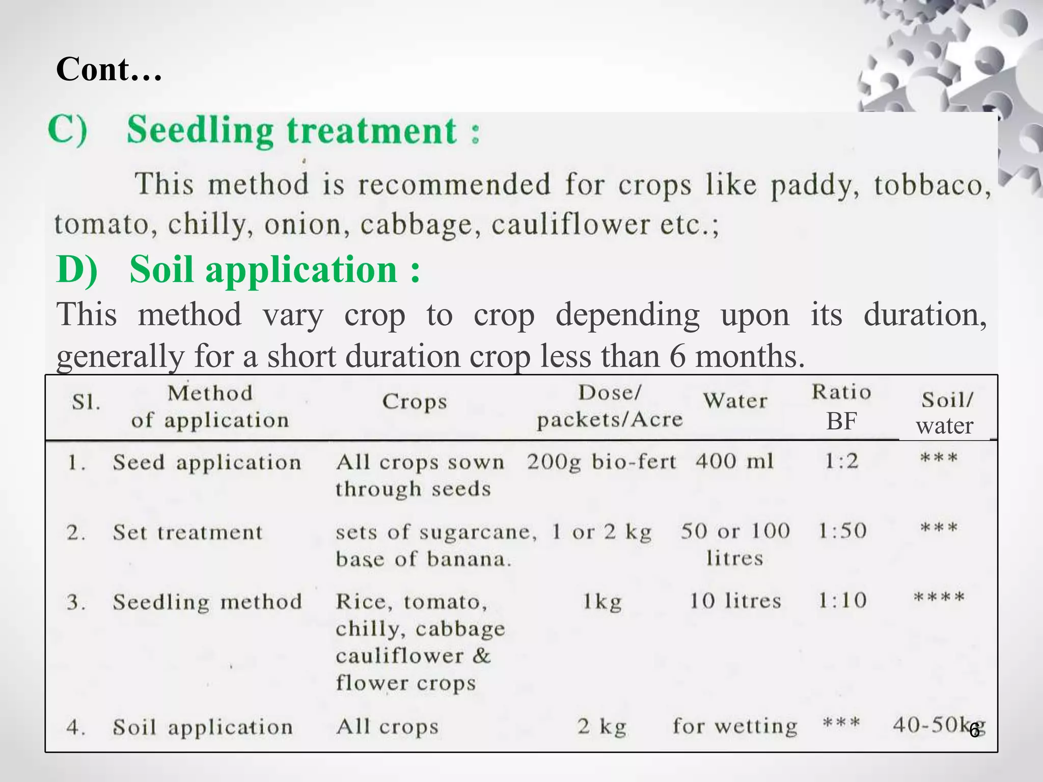 Bio-fertilizer inoculation procedure for major pulses & Advantages and ...