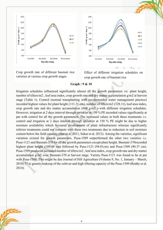 Planning of irrigation scheduling of direct seeded basmati rice | PDF