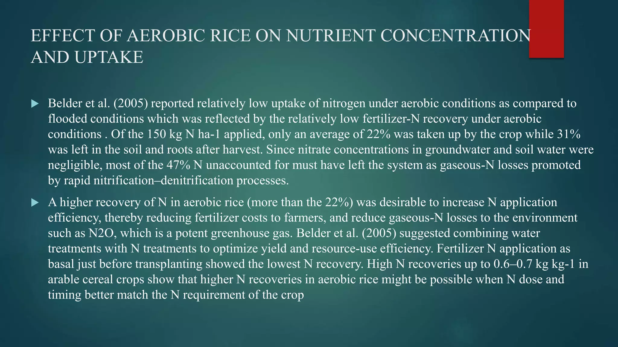 Aerobic Rice and Its Implication | PPTX
