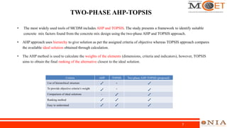 AHP in foam concrete | PPTX