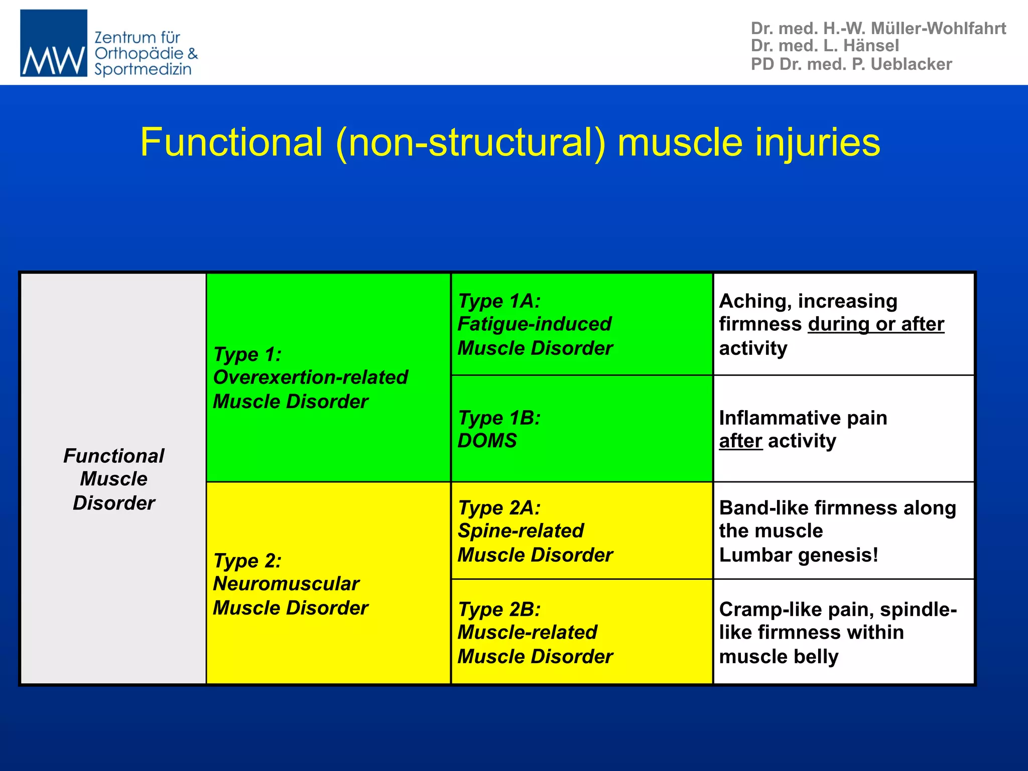 Bryan English - classification of muscle injuries in sport | PDF