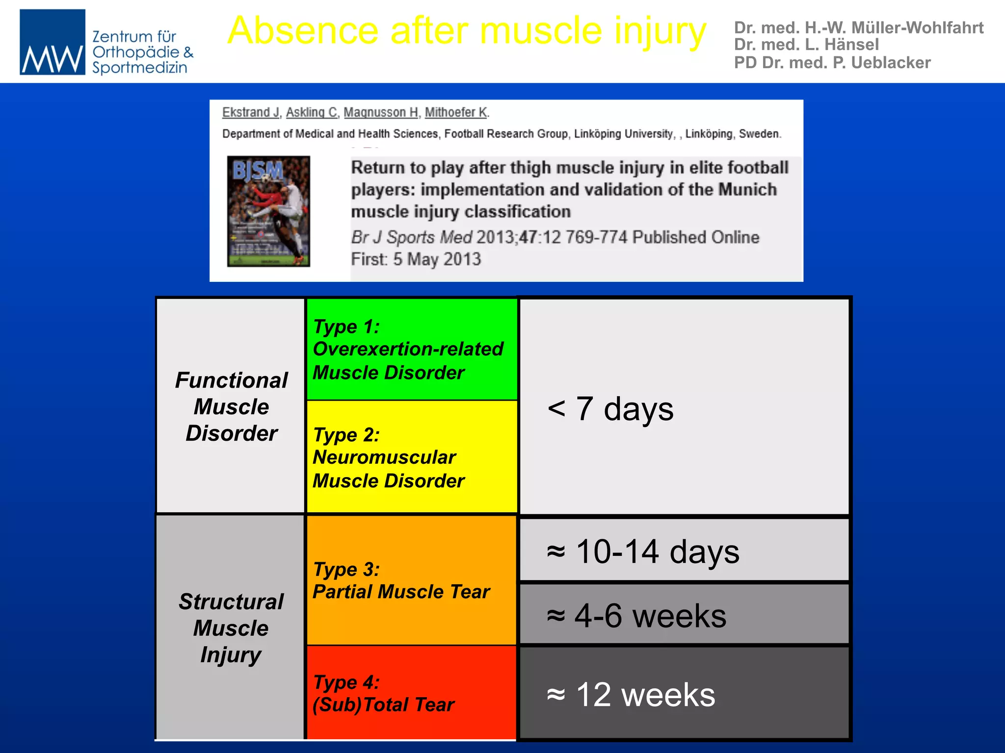 Bryan English - classification of muscle injuries in sport | PDF