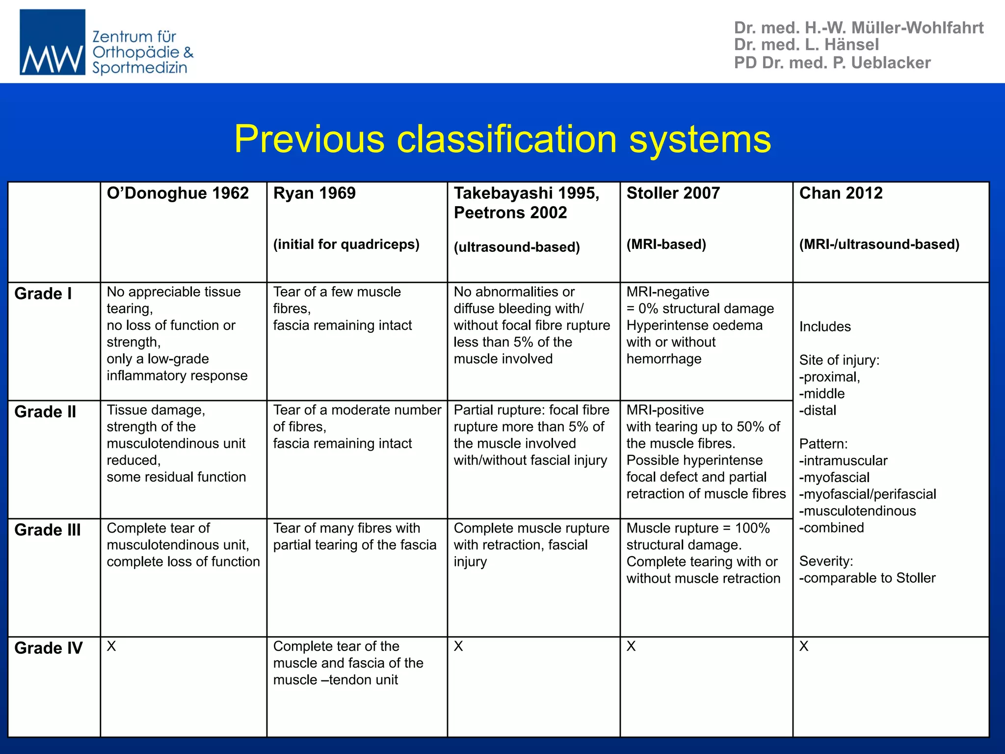 Bryan English - classification of muscle injuries in sport | PDF