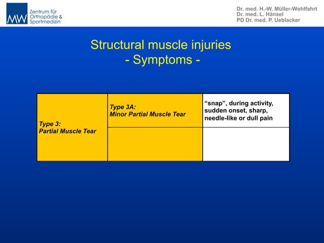 Bryan English - classification of muscle injuries in sport | PDF ...