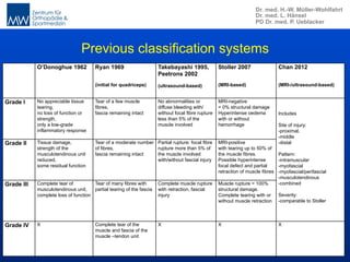 Bryan English - classification of muscle injuries in sport | PDF
