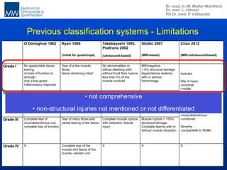 Bryan English - classification of muscle injuries in sport | PDF