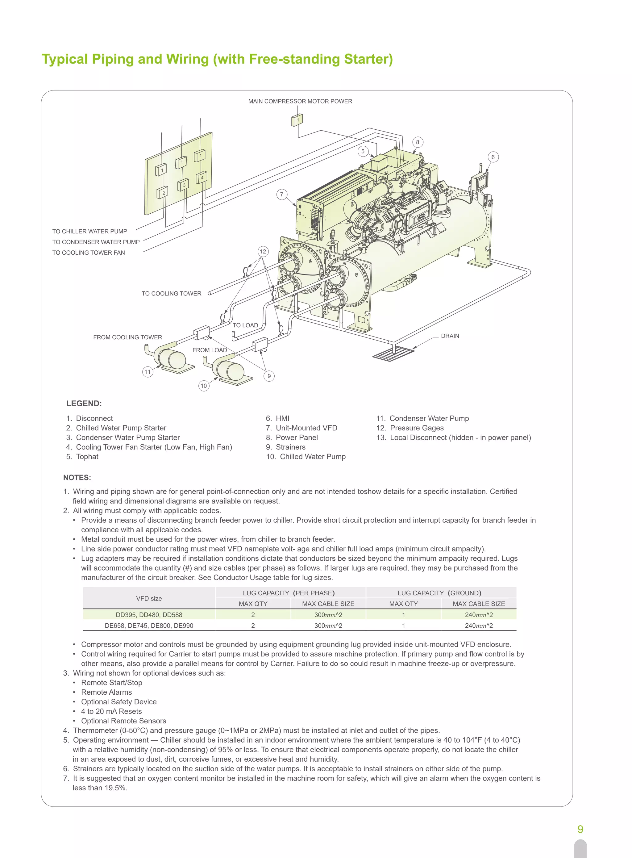 Carrier Water-Cooled Centrifugal Chiller 19MV | PDF