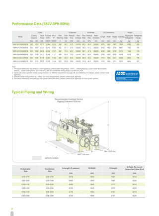 Carrier Water-Cooled Centrifugal Chiller 19MV | PDF