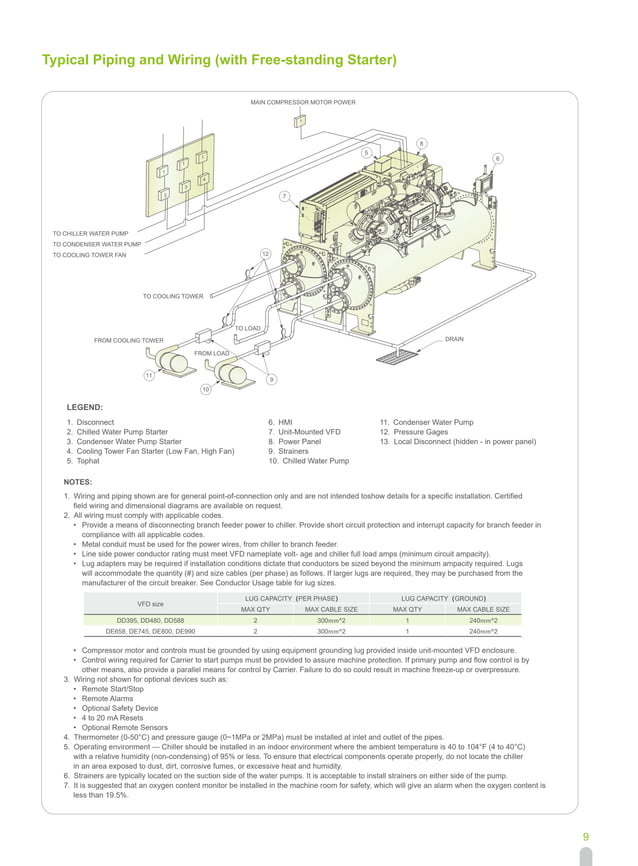 Carrier Water-Cooled Centrifugal Chiller 19MV | PDF