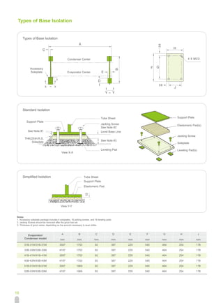 Carrier Water-Cooled Centrifugal Chiller 19MV | PDF