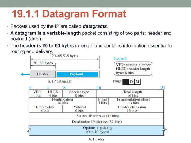 19 Network Layer Protocols | PPTX