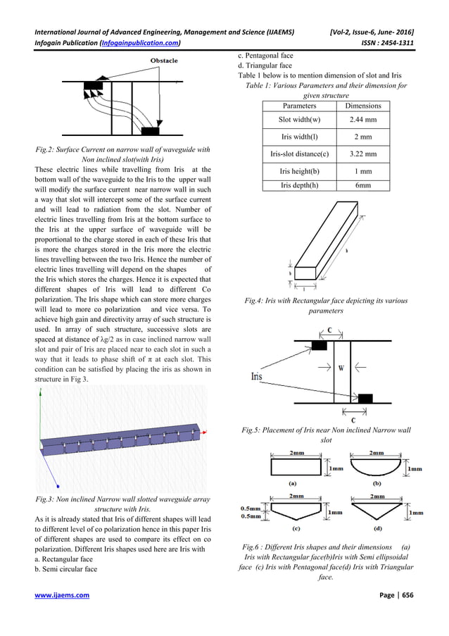 non inclined slotted waveguide array with various shapes of irises | PDF