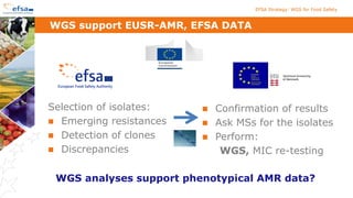 EFSA Strategy: WGS for Food Safety | PPT