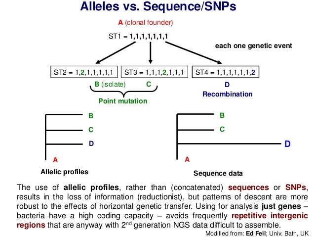 EU PathoNGenTraceConsortium:cgMLST Evolvement and Challenges for Harm…