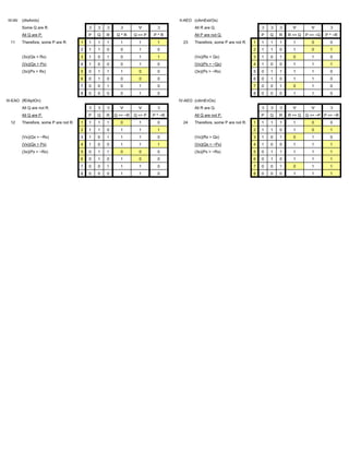 (ERRORS in some syllogisms; see 4th version) 19OR24p-rev3-Examples-to ...