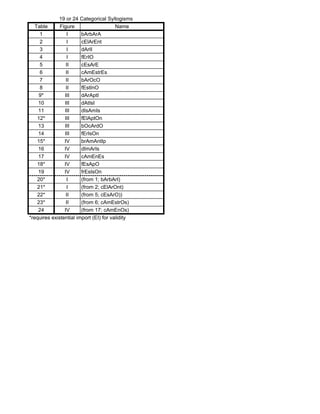 (ERRORs in Names sheet; see 5th rev.) (19OR24p-rev4.pdf) Examples to ...