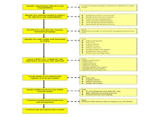 Organisational And Role Design Process January 2010 | PPT | Business ...