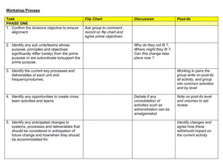 Organisational And Role Design Process January 2010 | PPT | Business ...