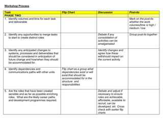 Organisational And Role Design Process January 2010 | PPT | Business ...