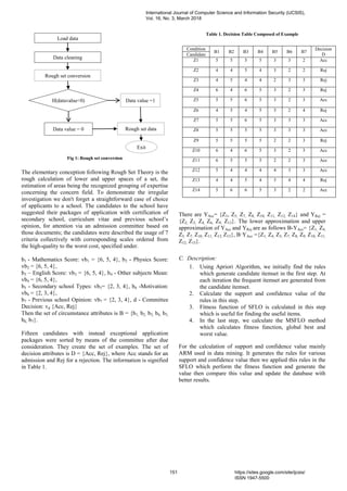 AMSFLO: Optimization Based Efficient Approach for Association Rule Mining | PDF