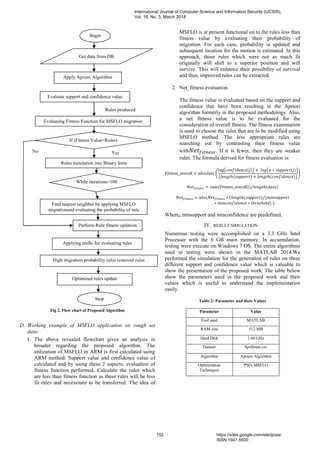 AMSFLO: Optimization Based Efficient Approach for Association Rule Mining | PDF