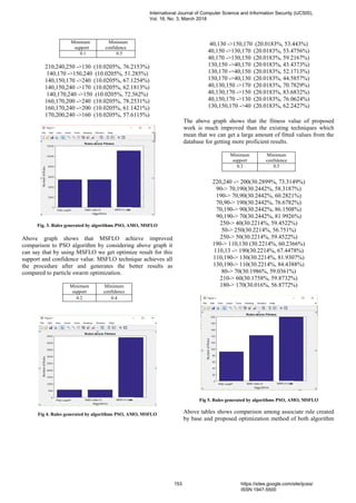 AMSFLO: Optimization Based Efficient Approach for Association Rule Mining | PDF