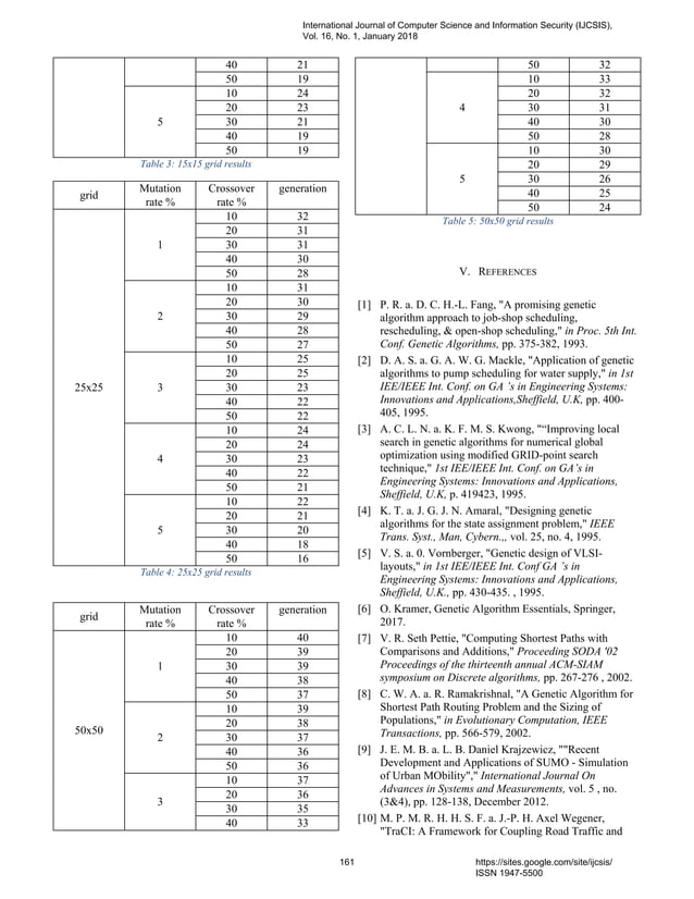 Using Genetic Algorithm For Shortest Path Selection With Real Time Traffic Flow Pdf