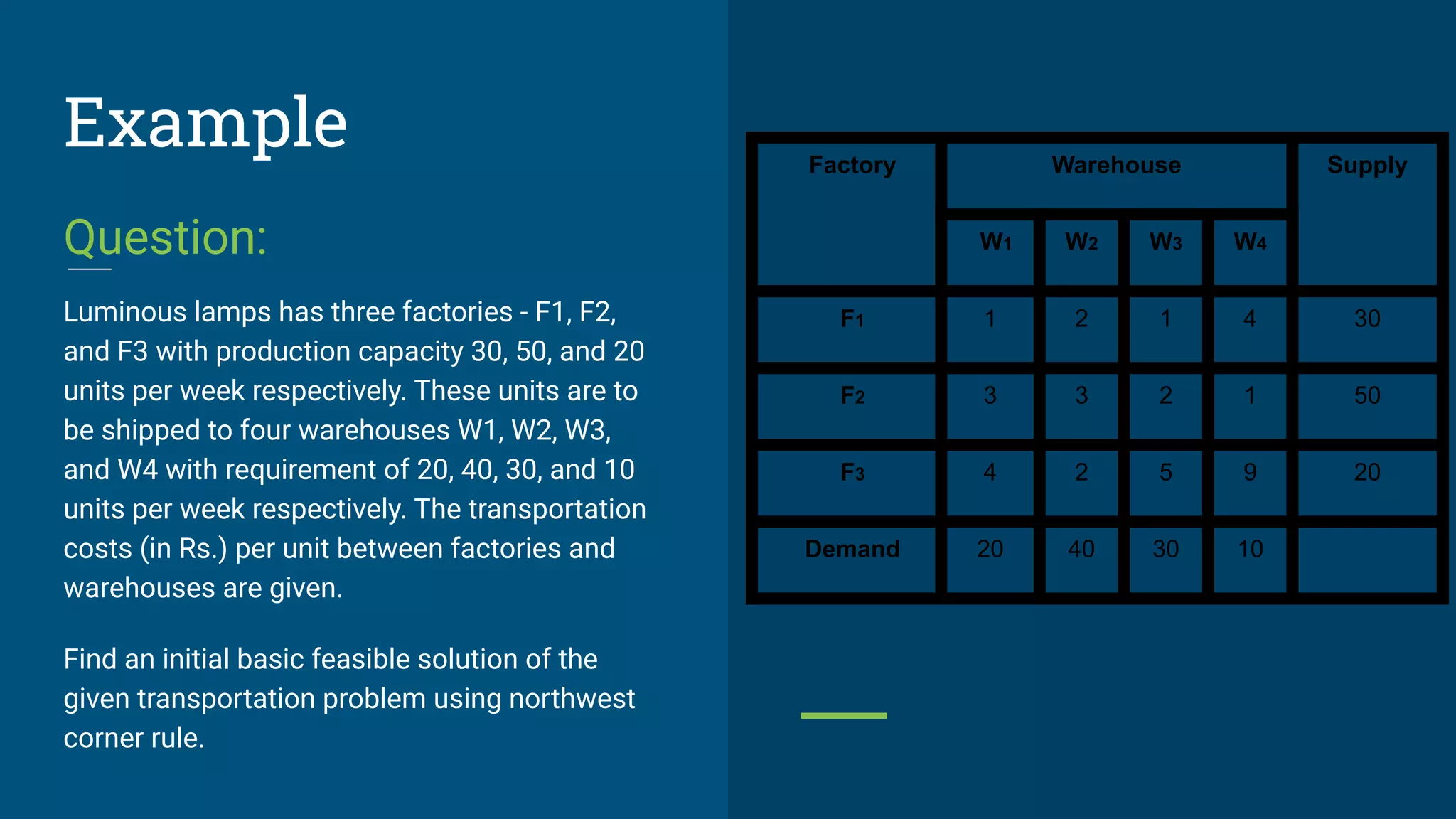 NORTH WEST CORNER METHOD | PDF