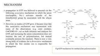 GROUP TRANSFER POLYMERIZATION | PPTX