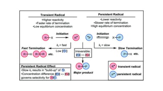 NITROXIDE MEDIATED POLYMERIZATION | PPTX