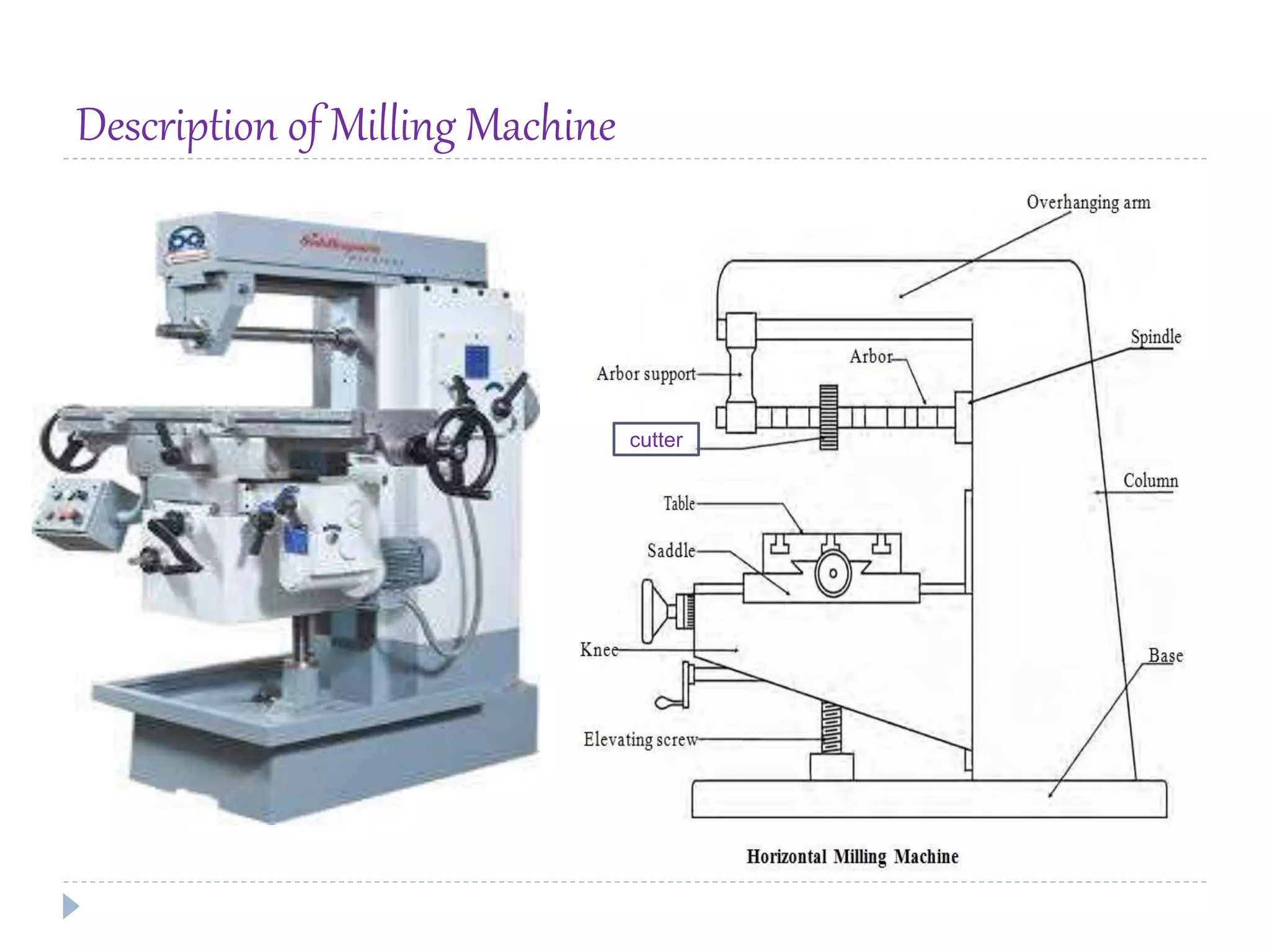 19 ppt milling.pptx