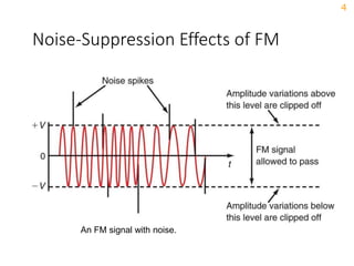 19 Pre-emphasis_and_De-emphasis.pdf