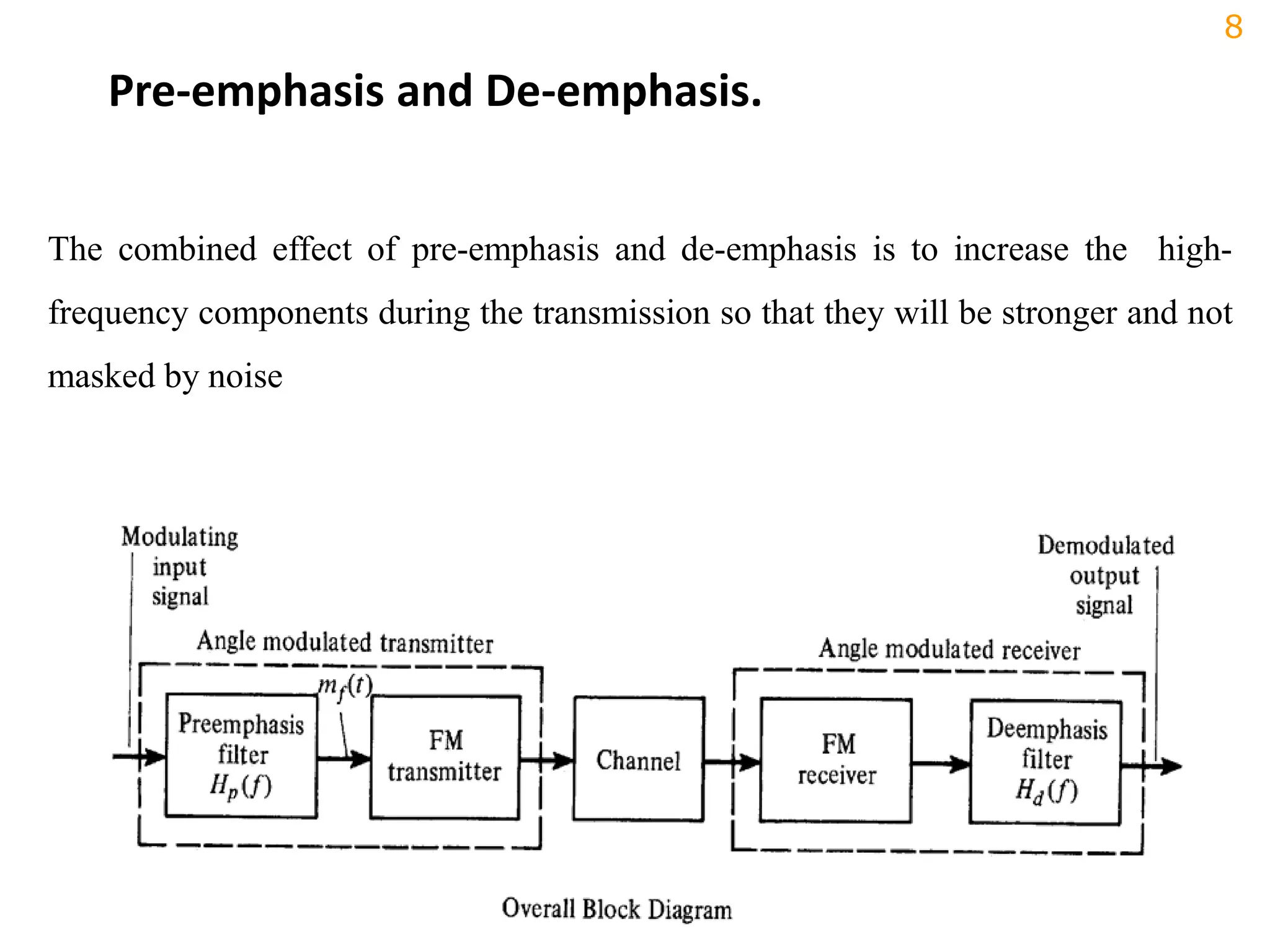 19 Pre-emphasis_and_De-emphasis (1).pdf
