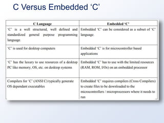 Programming 8051 with C and using Keil uVision5.pptx