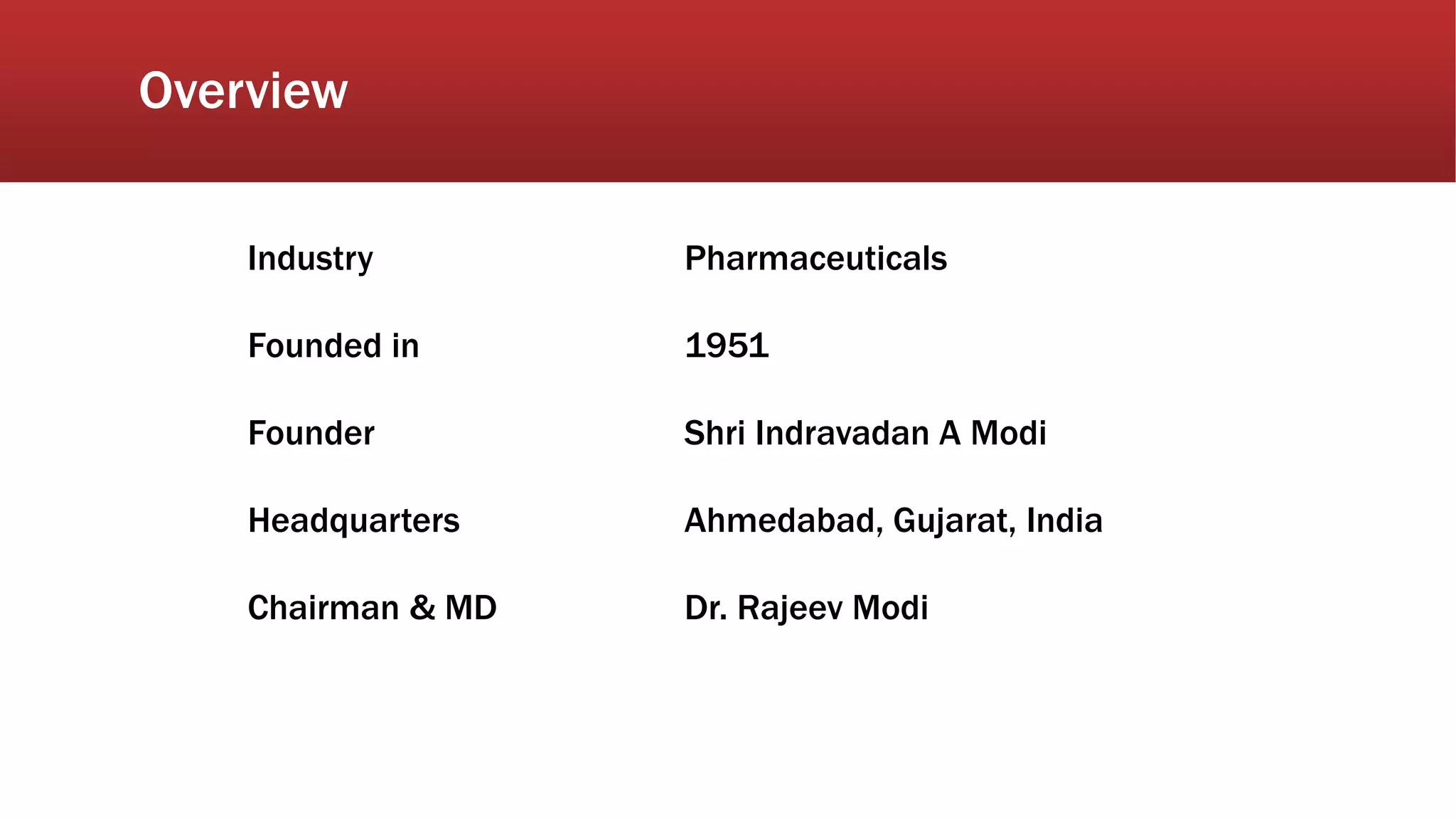 Timeline of Cadila Pharmaceuticals | PPTX