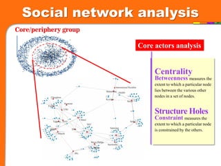 The market behaviors of the patent transaction | PDF