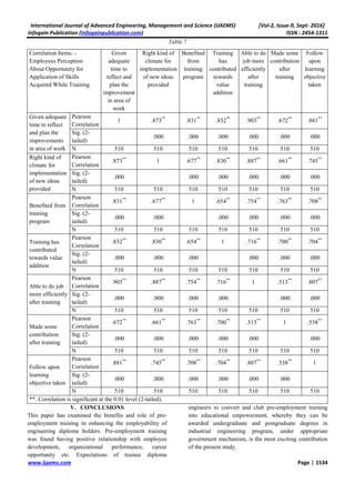 Role of Pre-Employment Training in Enhancing Employability of Diploma ...