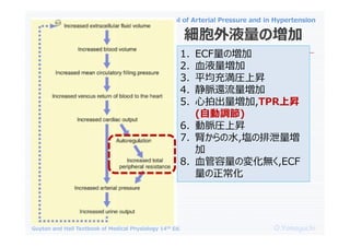 19 role of the kidneys in long term control of arterial pressure and in ...