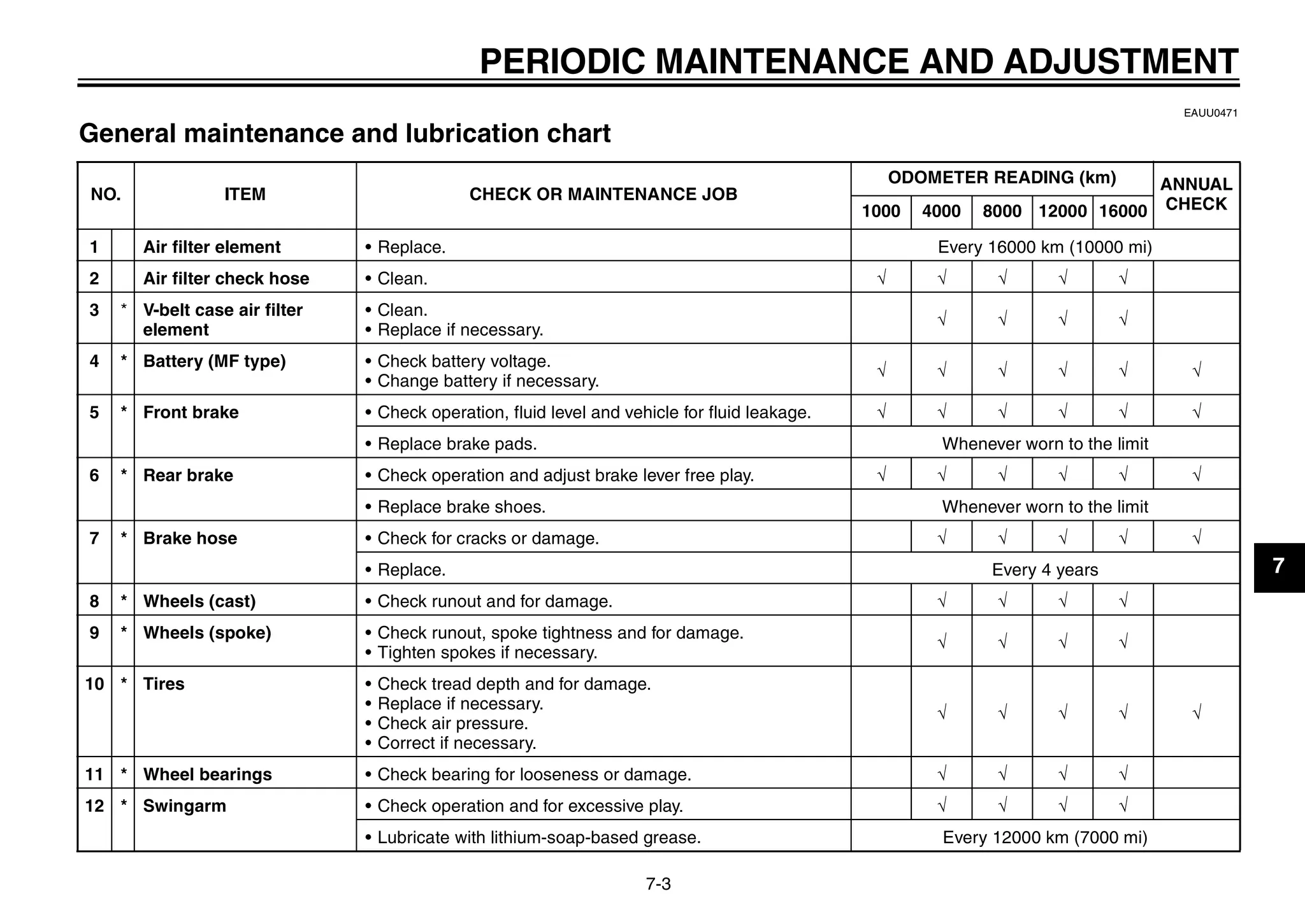 Manual for mio and other mio motorcycles | PDF