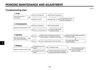 Manual for mio and other mio motorcycles | PDF