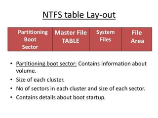 Microsoft Windows File System in Operating System | PPTX