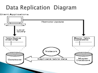 Replication Techniques for Distributed Database Design | PPT