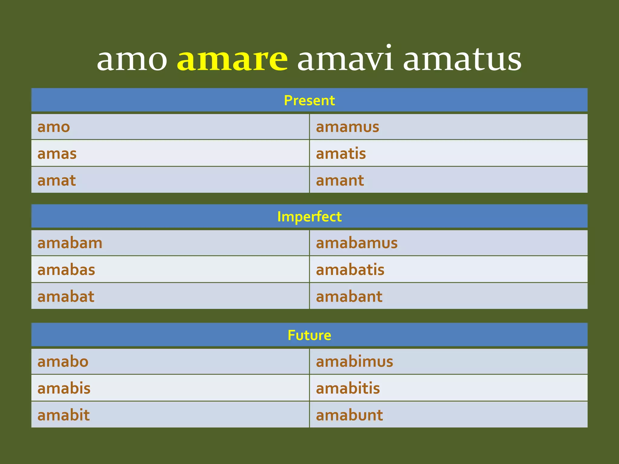 Third Form Latin 19 sayings grammar practice | PPTX