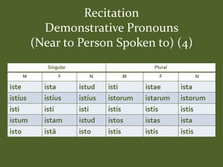 Demonstrative Pronouns Latin