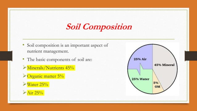 Study of Soil Profile | PPT