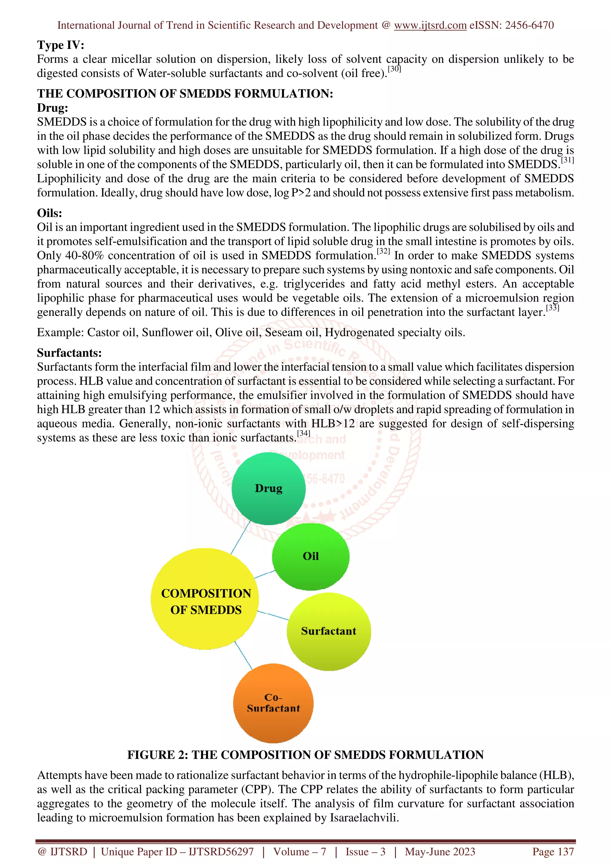 Self Micro emulsifying Drug Delivery System A Promising Technique to ...