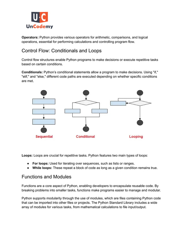From Basics to Advanced: A Comprehensive Python Programming Guide | PDF From Basics to Advanced: A Comprehensive Python Programming Guide | PDF